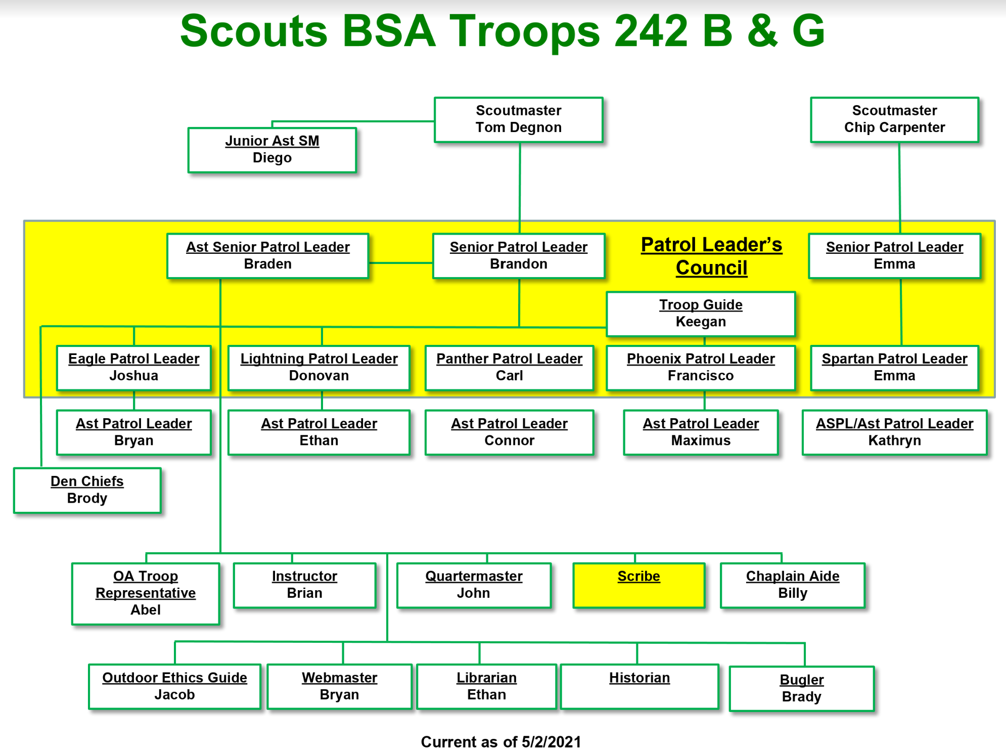 About – Troop 242